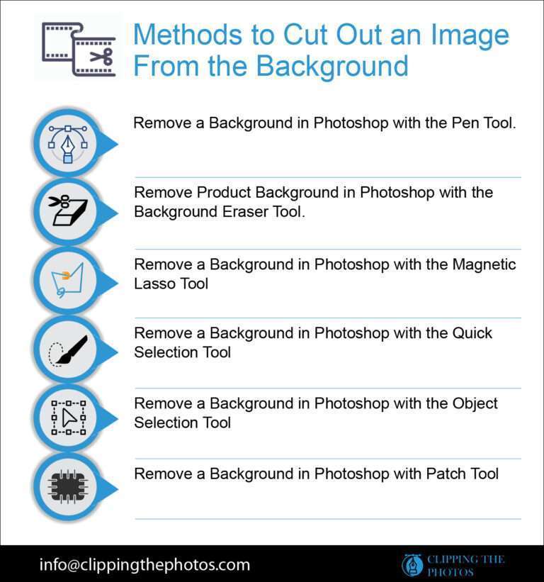 Photoshop Cut Out Image - Clipping The Photos